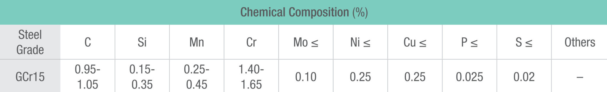 Bearing Quality Parameters: Materials | Codex