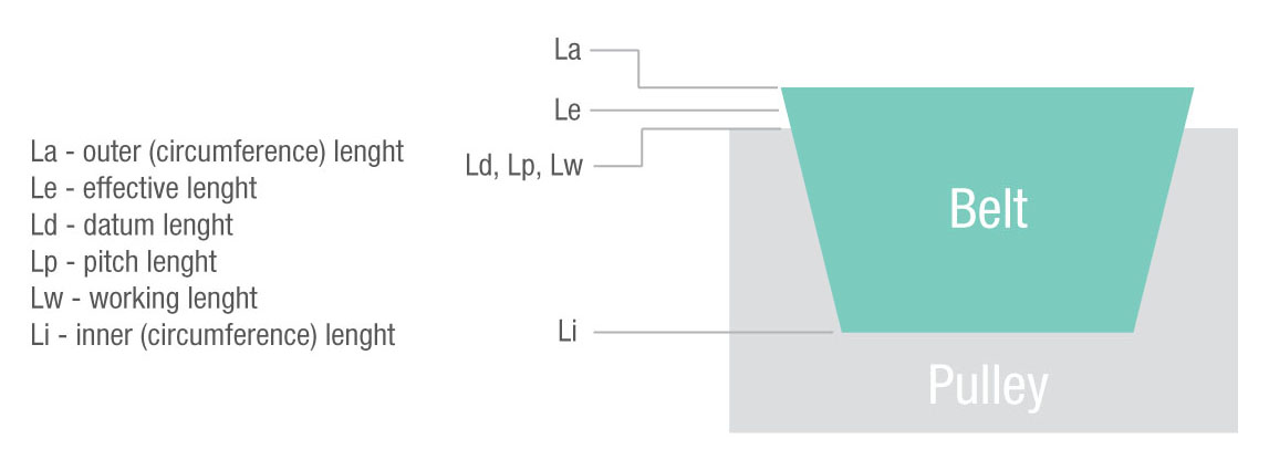 Metric and Imperial V-belt Marking | Codex