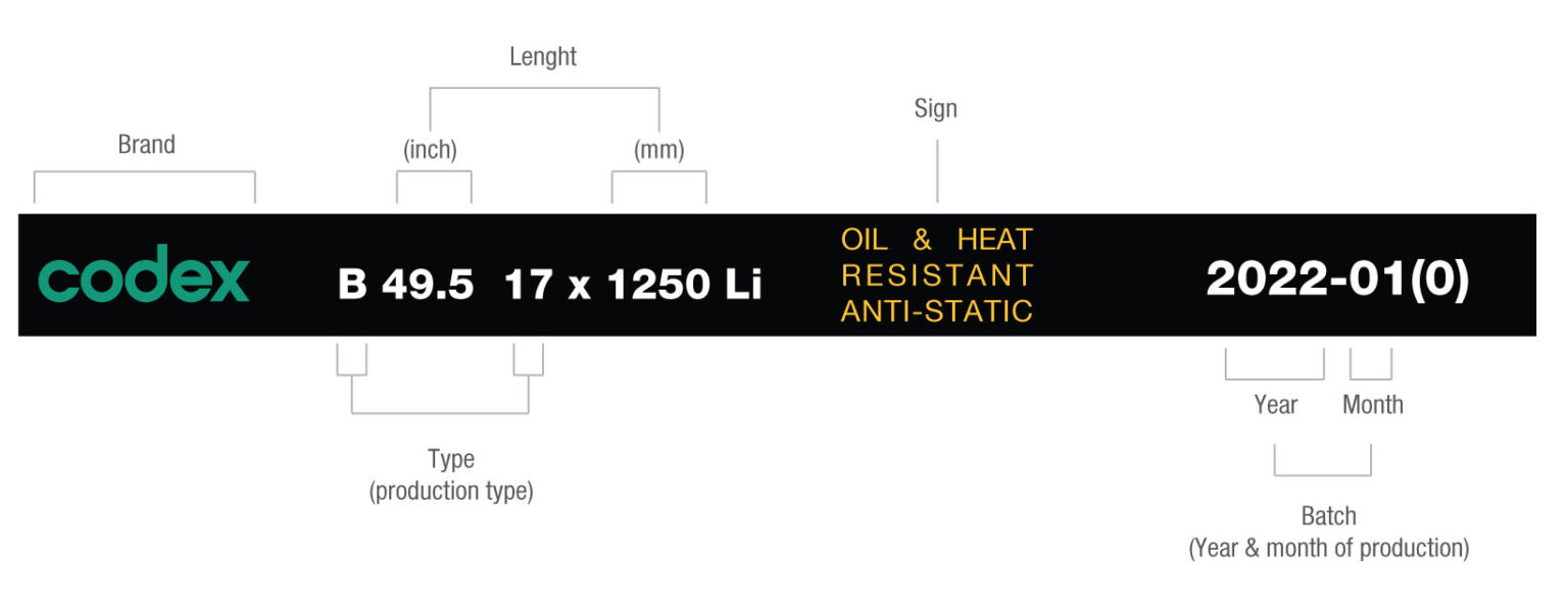 Metric and Imperial V-belt Marking | Codex